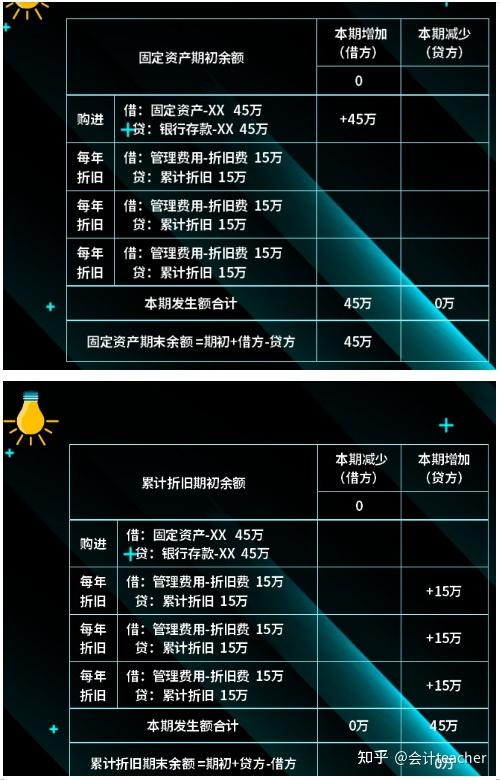 挖到宝了!秒懂会计科目借贷方向及账务处理,有趣又有料好记好用 知乎