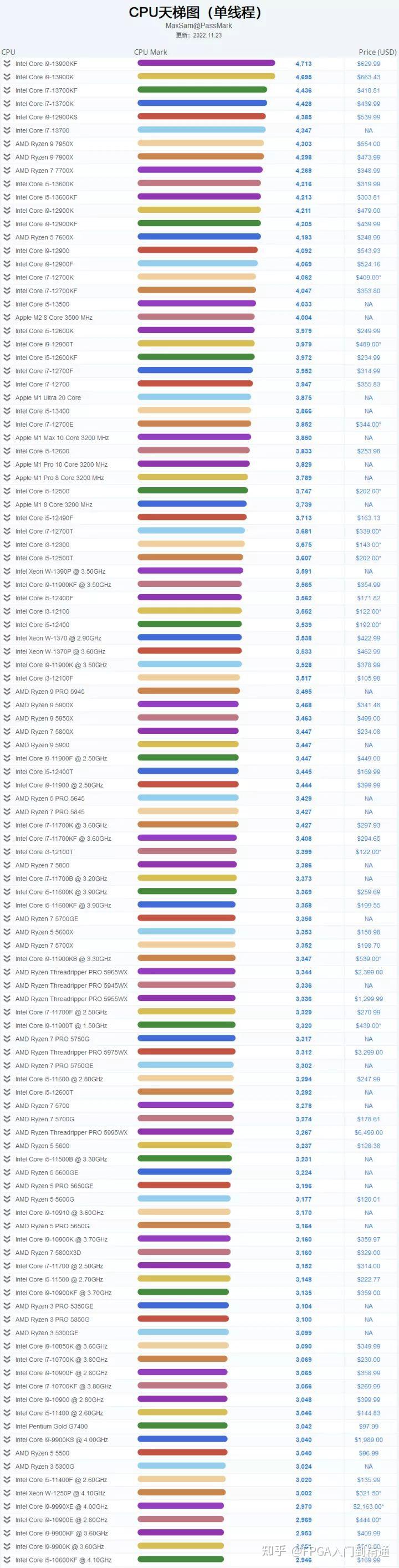 Vivado全版本下载分享 - 知乎