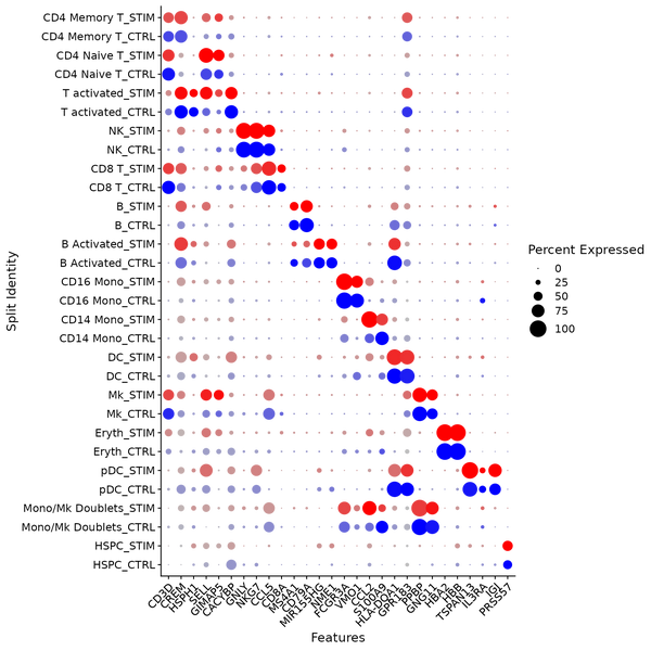 Seurat Tutorial 3：scRNA-seq 整合分析介绍 - 知乎