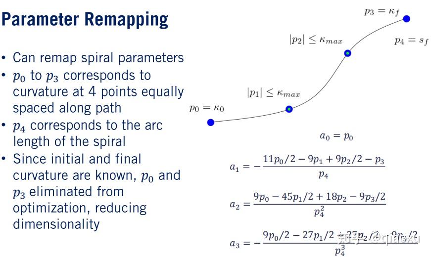 Smooth Local Planning 实现 - 知乎