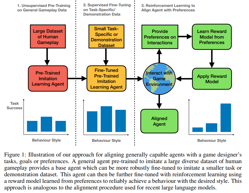ICLR'24 大语言模型智能体最新研究进展丨智能体能力篇 - 知乎