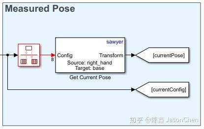 《Matlab - Robotics System Toolbox》学习笔记(2) - 知乎