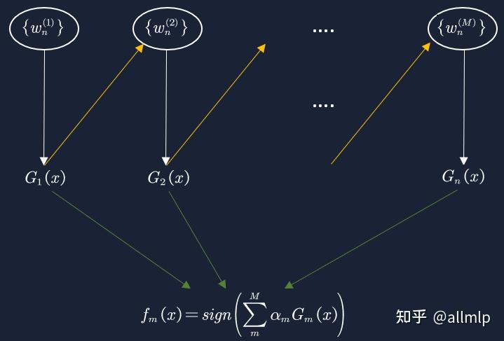 Adaboost算法详解 - 知乎