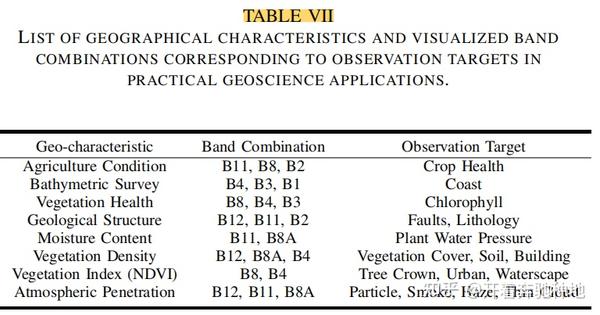 遥感论文 | Arxiv | SpectralGPT：多光谱遥感大模型来了！ - 知乎