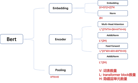 从NLP到LLM（二）BERT - 知乎