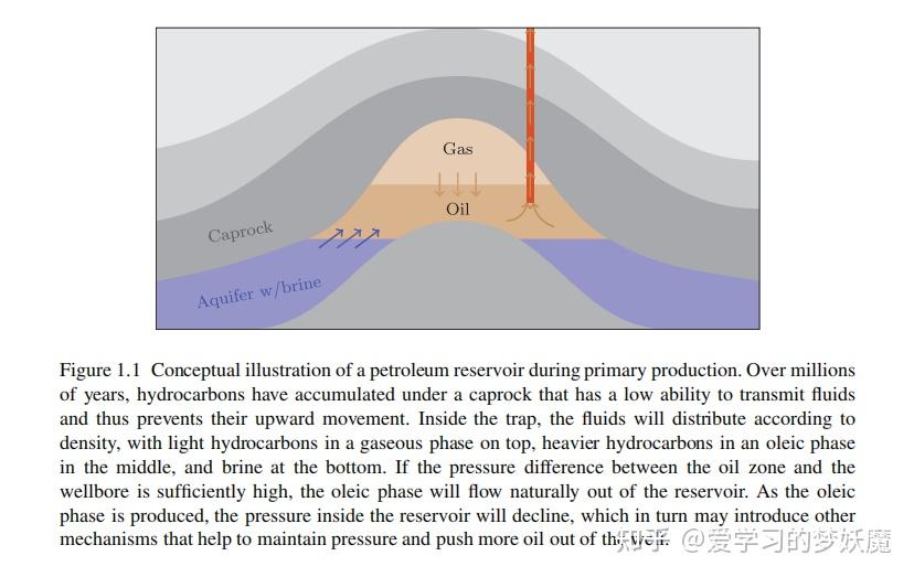 《An Introduction to Reservoir Simulation Using MATLAB GNU Octave》研读 (一) 导论.1 - 知乎