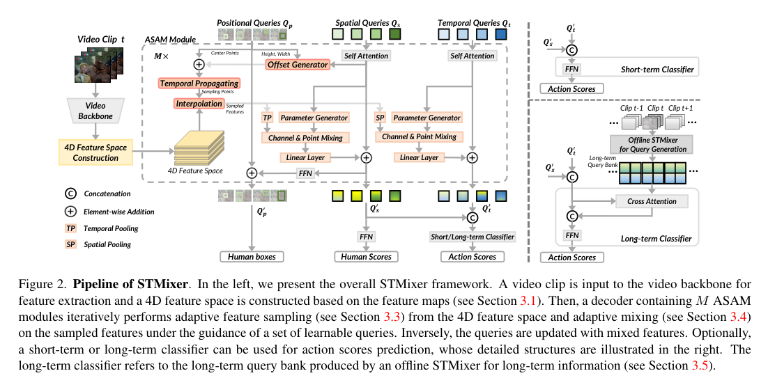 【2023年3月29日】CVPR 2023 论文分享 - 知乎