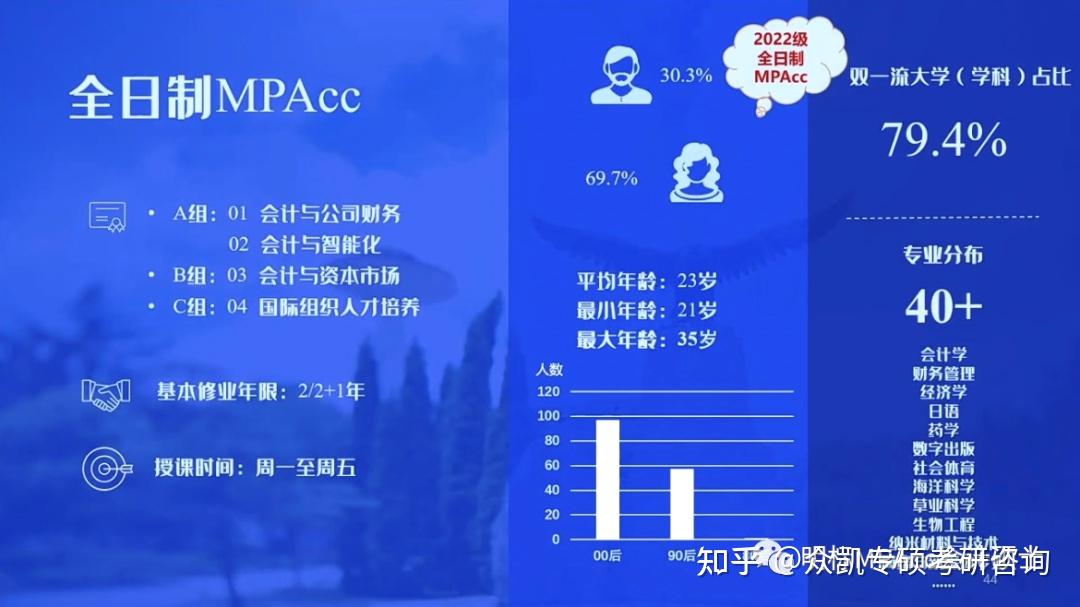 上财MPAcc | 一文带你了解2024年上海财经大学MPAcc最新招生动态 - 知乎