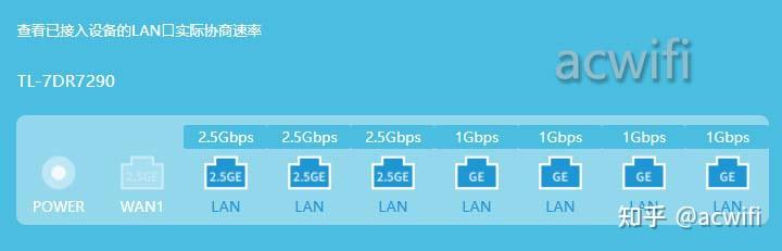 TP-LINK 7DR7290拆机，成为XDR5480的替代者？ - 知乎