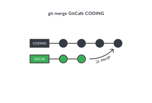 Coding Review 2016 - 知乎