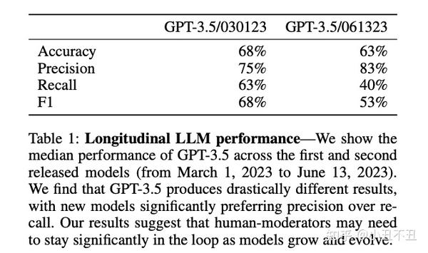 LLMs 在内容审核中的应用——《Watch Your Language: Large Language Models and Content ...