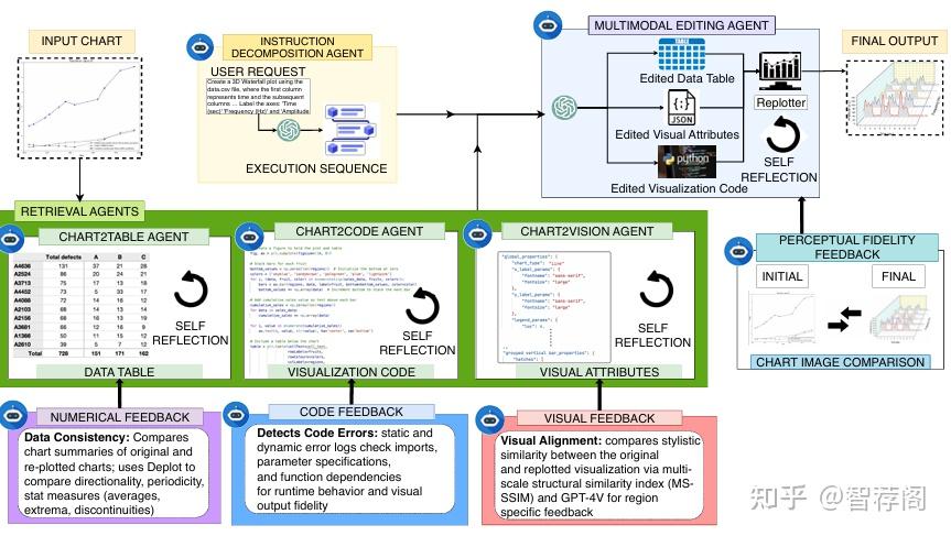 论文分享 | 智能体最新进展 - 知乎