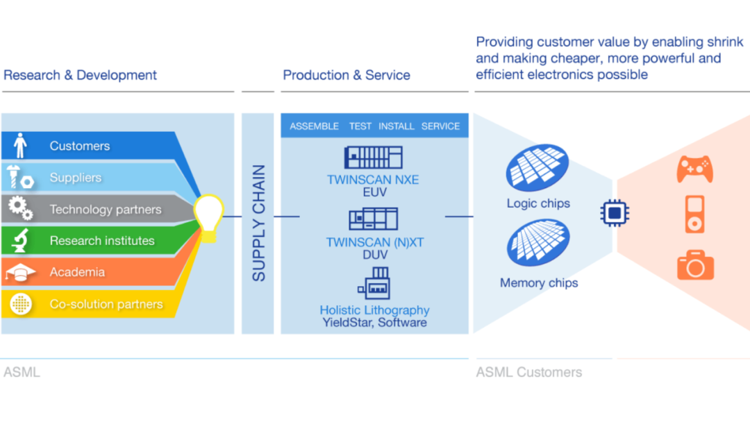 万字浅析国产EUV光刻机的DPP LPP等离子和SSMB稳态微聚束光源 - 知乎
