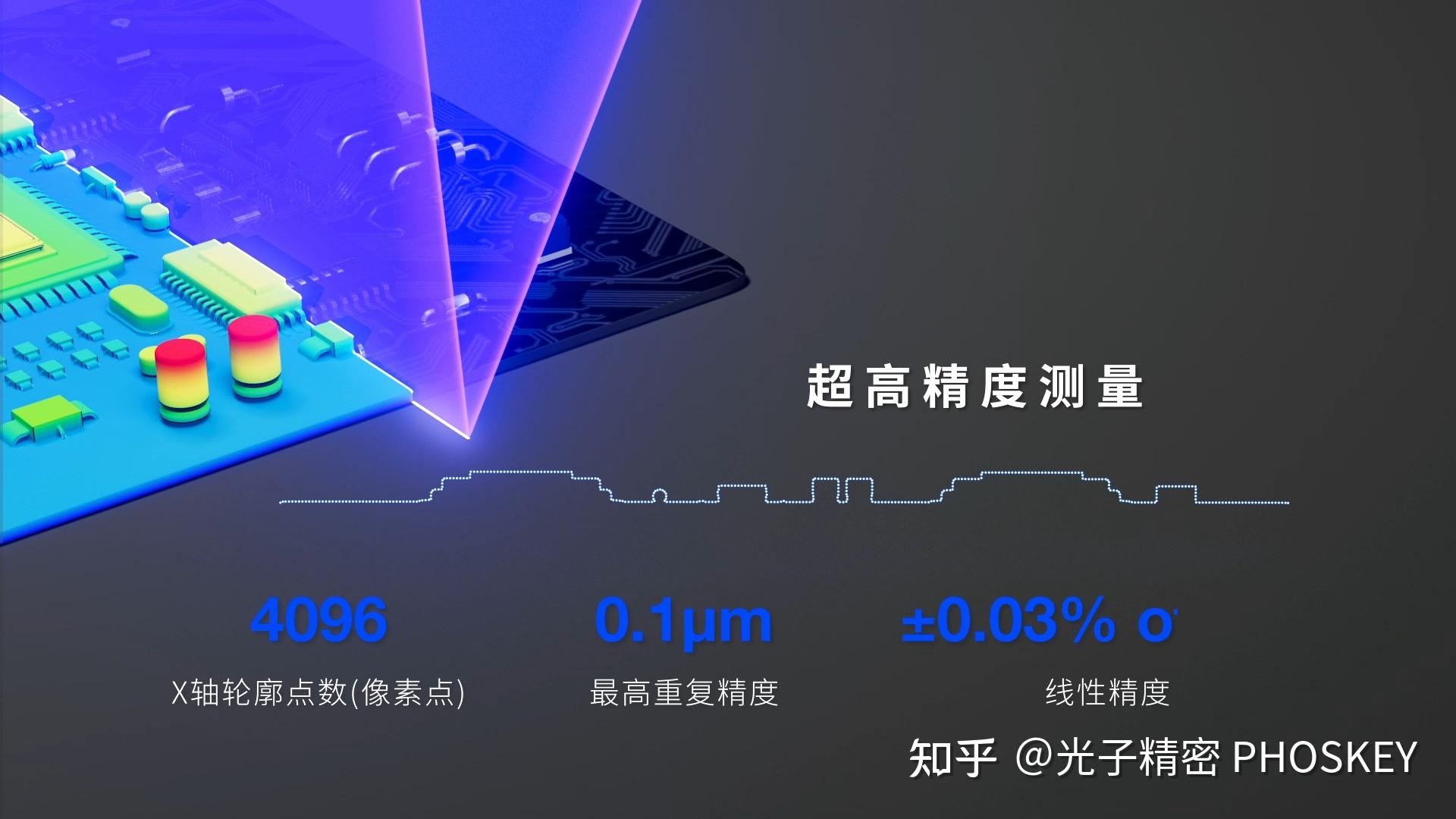 GL-8000系列3D线激光轮廓测量仪提升半导体散热部件三维工艺质量 - 知乎
