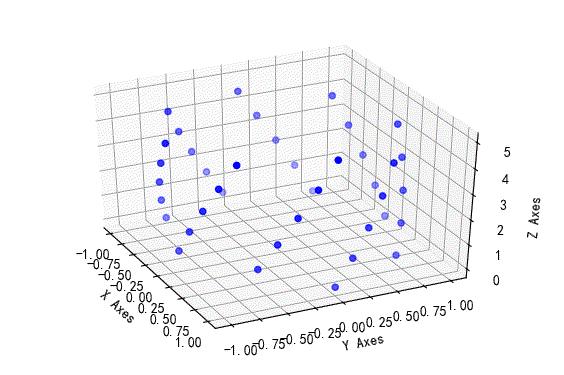 将Python3D绘图命令放到论文或PPT太加分了 - 知乎
