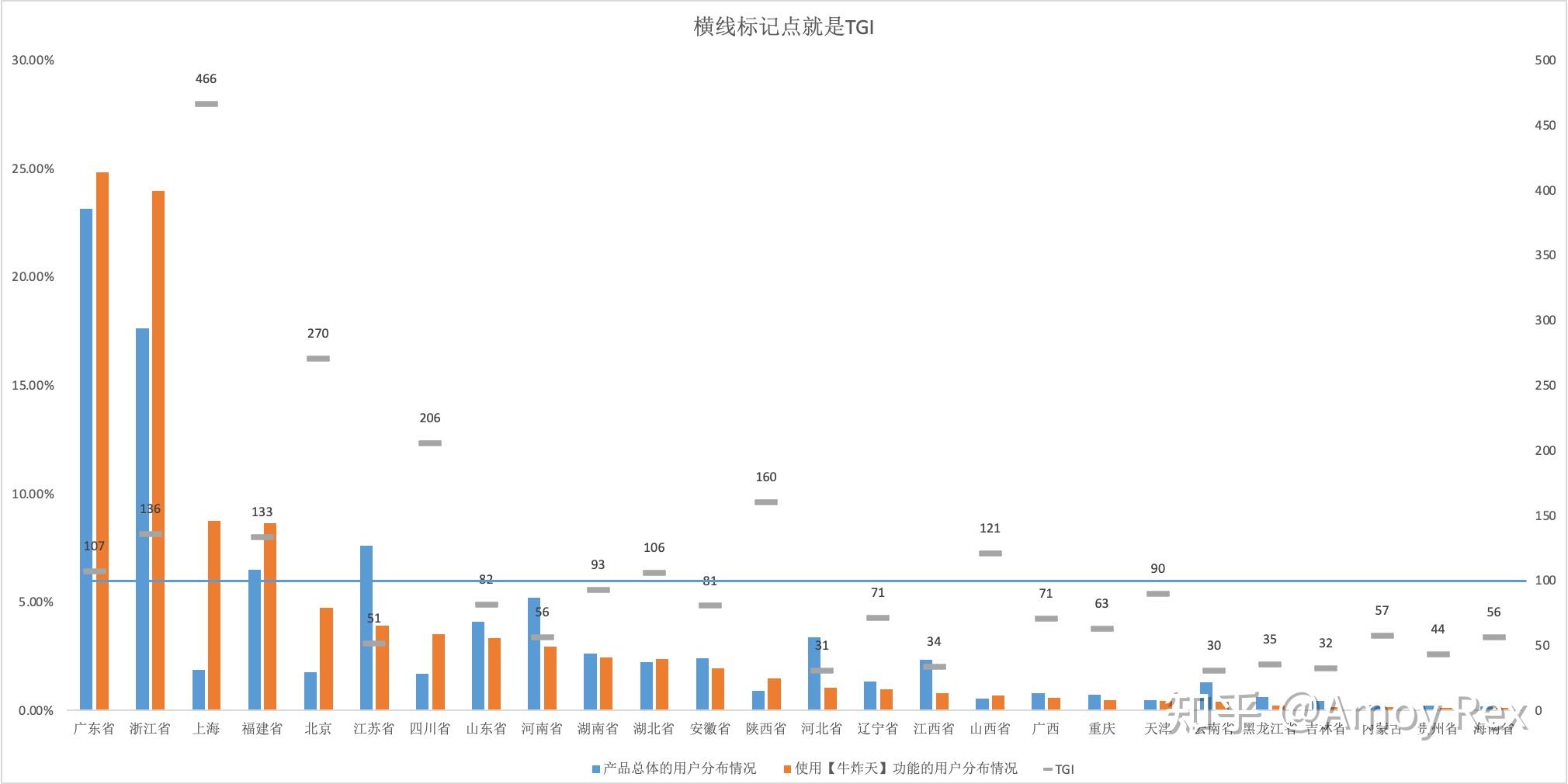 刨根问底的了解什么是TGI - 知乎