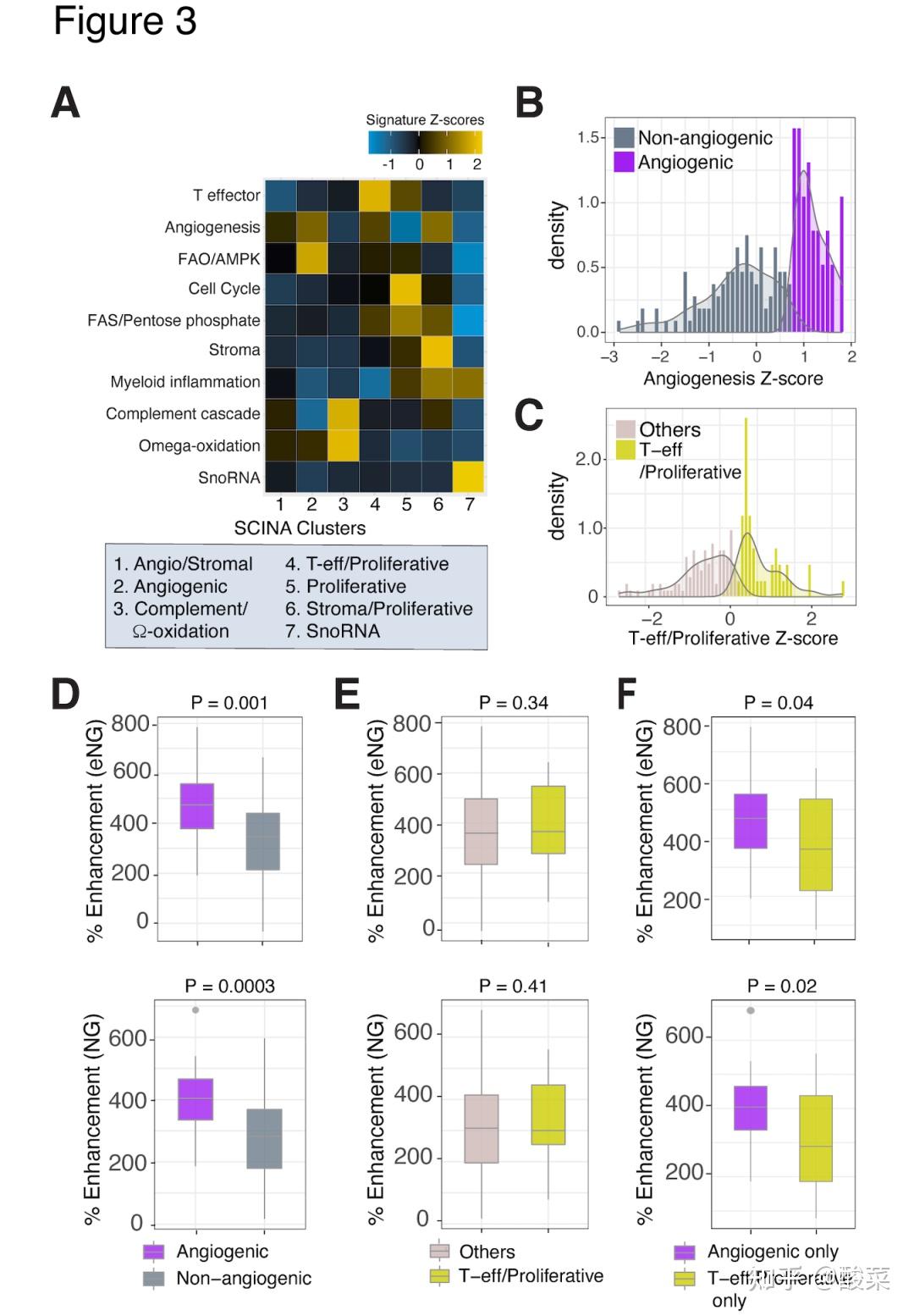 最热影像组学+单细胞多组学套路模板，教你轻松上10分！ - 知乎