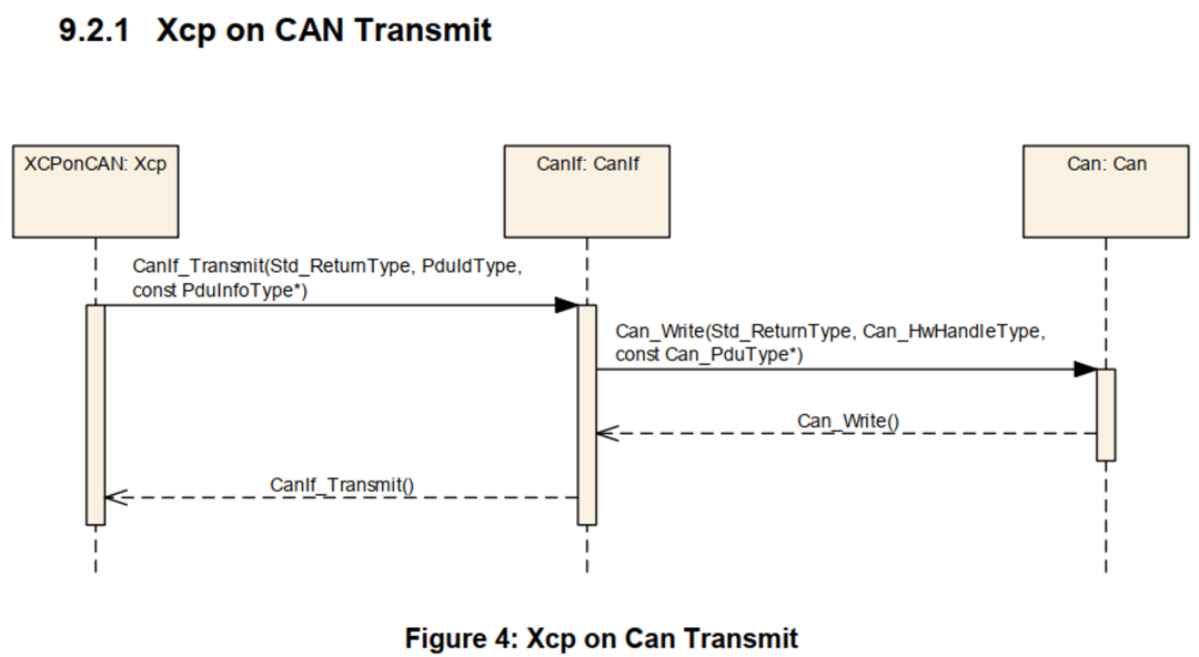 聊聊AUTOSAR：基于DaVinci的XCP开发与配置 - 知乎