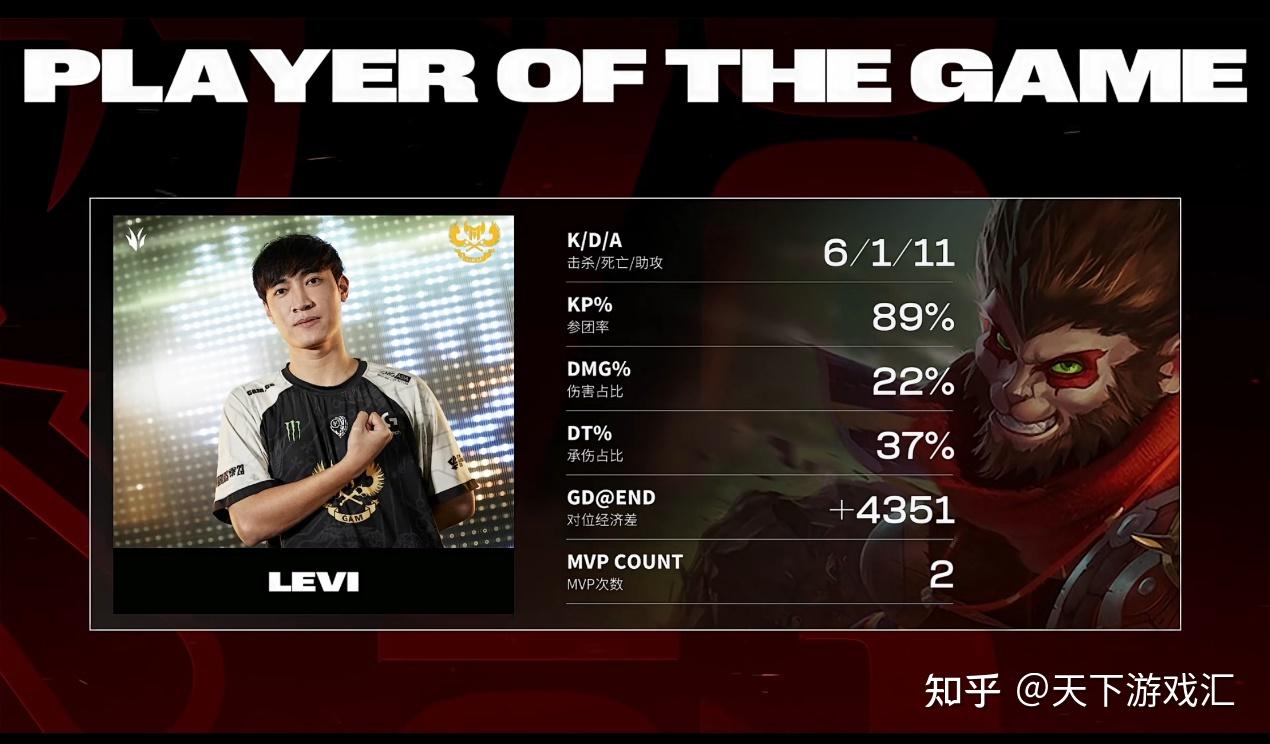 单杀Faker后被淘汰，S13上演魔幻剧情，TL全程好签，结果一场没赢 - 知乎