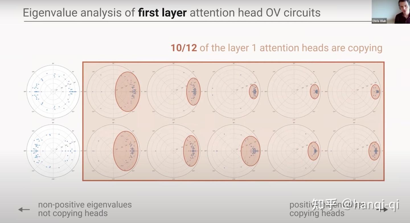 注意力机制（induction head) contribute to In-context Learning - 知乎