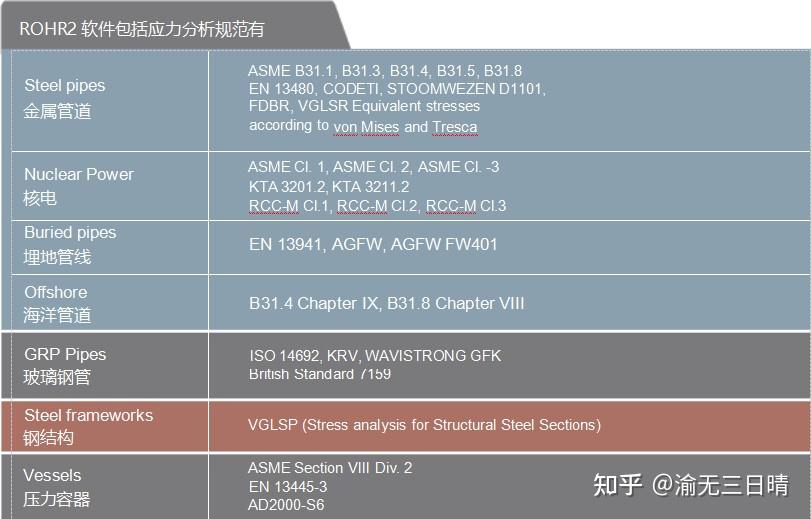 ROHR2 压力管道及钢结构静态和动态应力分析软件 - 知乎
