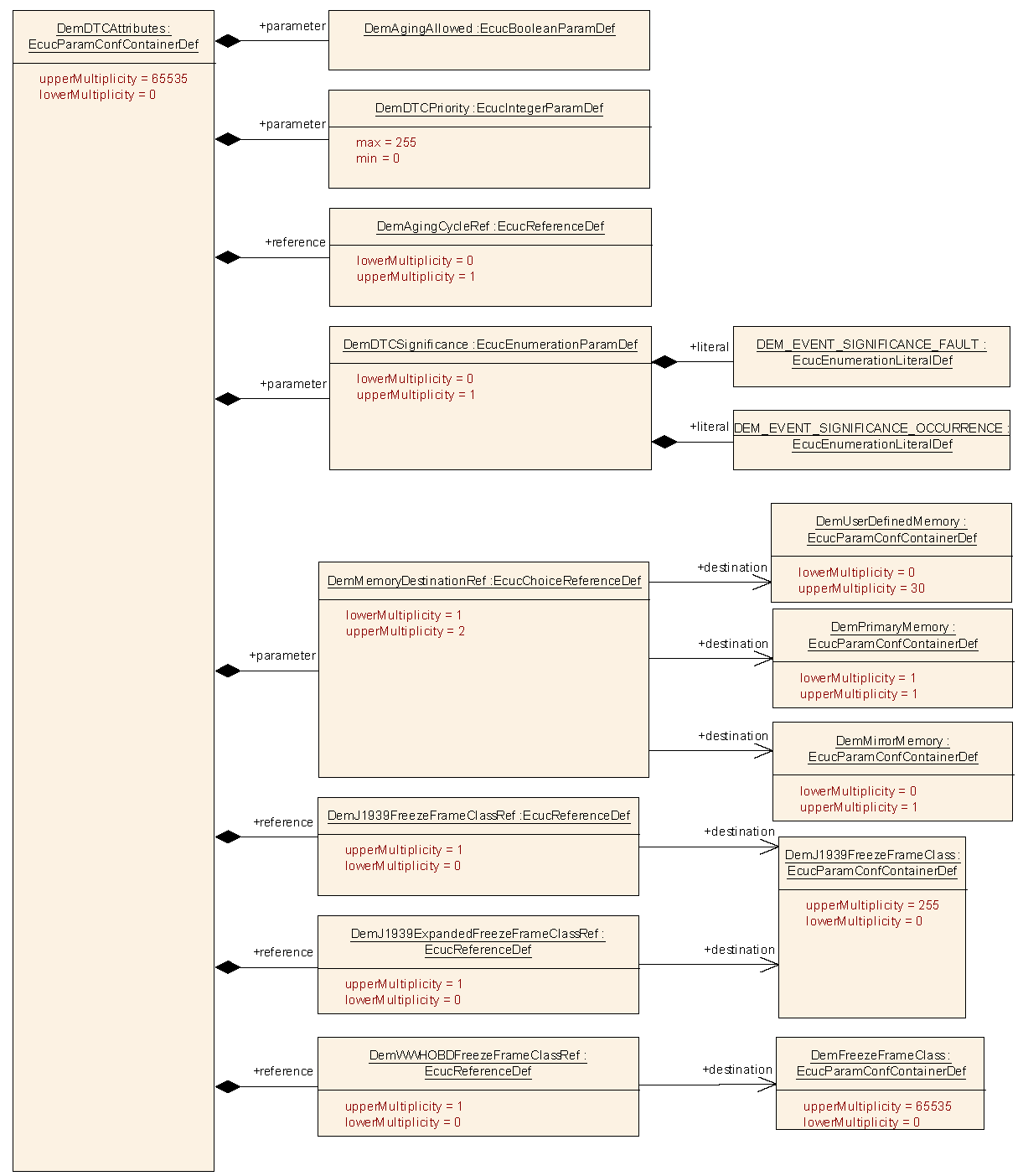 DTC 诊断故障码 - 知乎