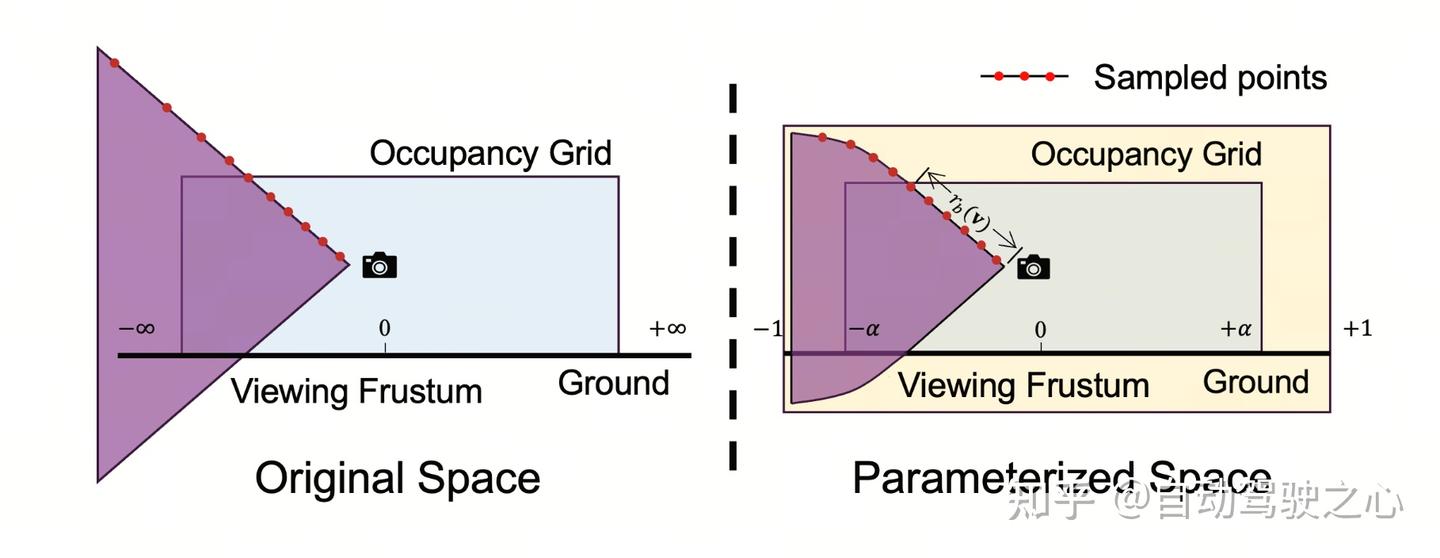 当NeRF遇上Occ | OccNeRF：完全无需激光雷达数据监督（清华最新） - 知乎