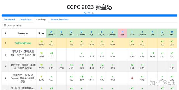 [天赋、努力、运气] 虚空之梦队 ICPC World Final 2023 赛前训练记录 - 知乎
