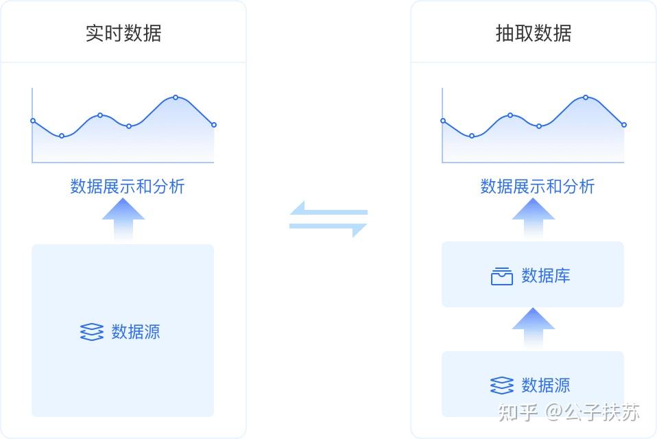 山海鲸可视化和FineBI，怎么选择？ - 知乎