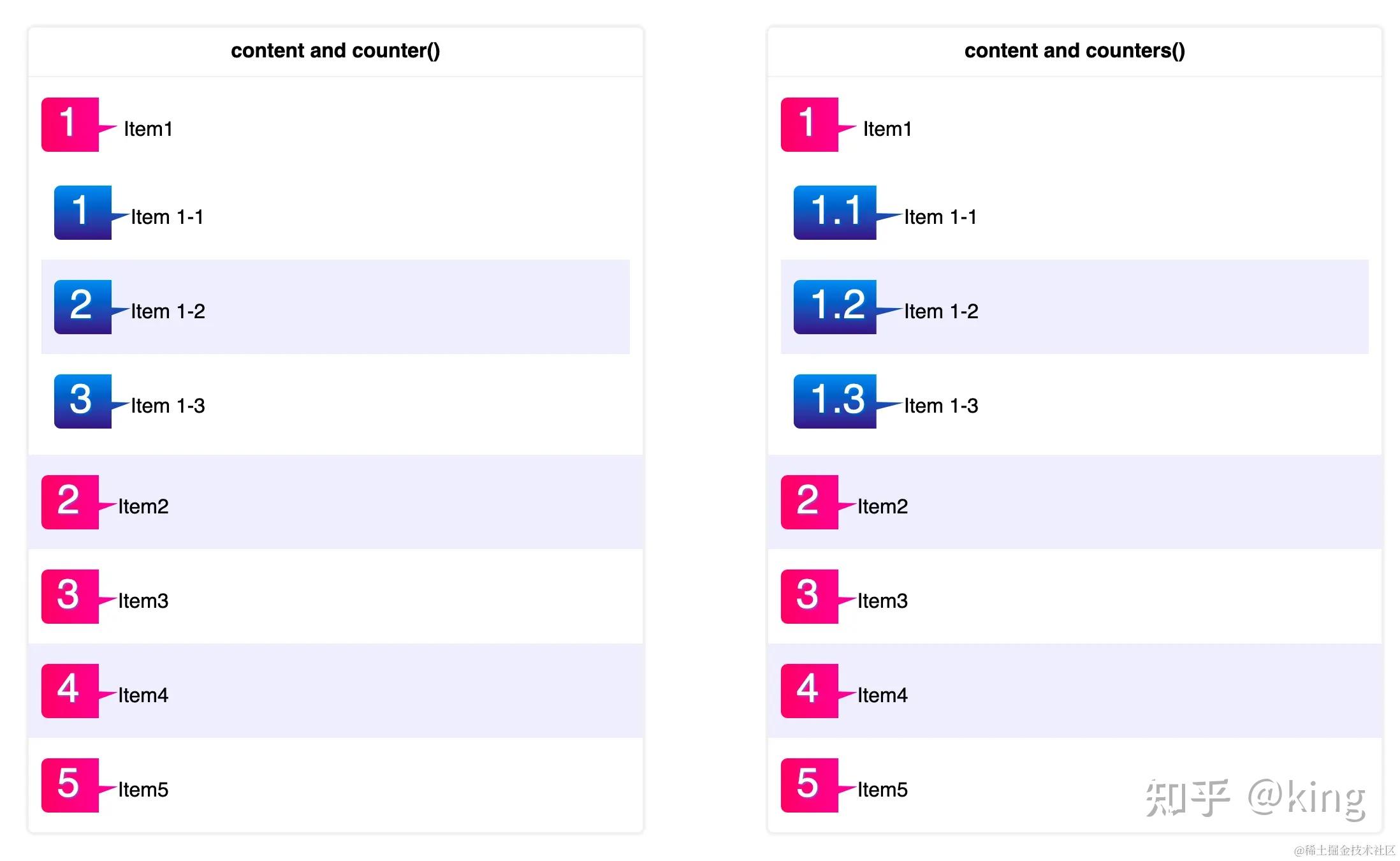 聊聊 CSS 的 ::marker - 知乎