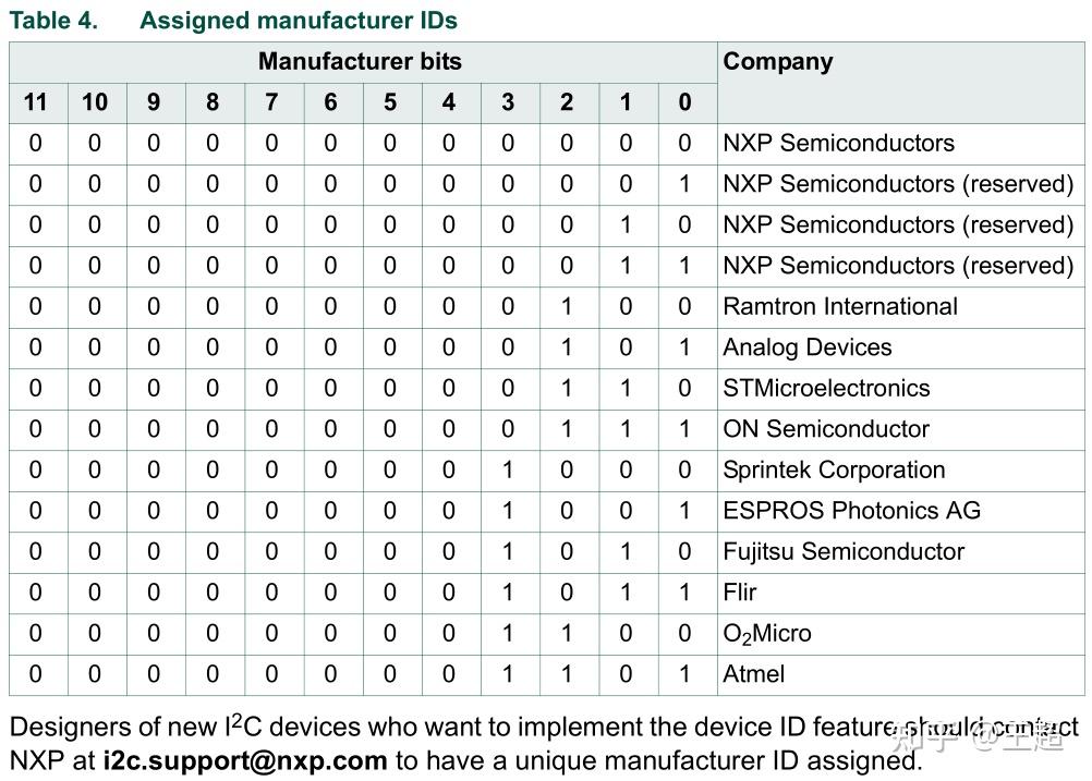 一文看懂I2C协议 - 知乎