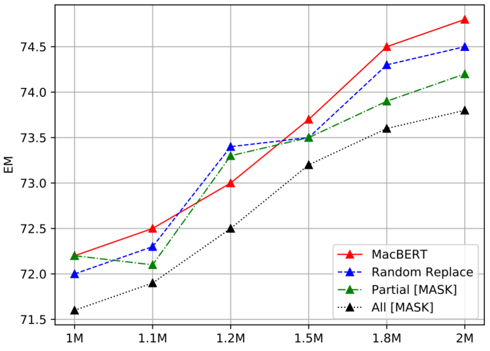MacBERT论文介绍以及和ELECTRA模型的对比 - 知乎