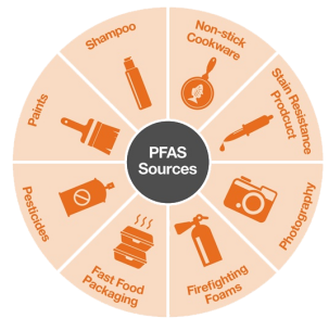 PFAS检测-全球各国PFAS的管控要求 - 知乎