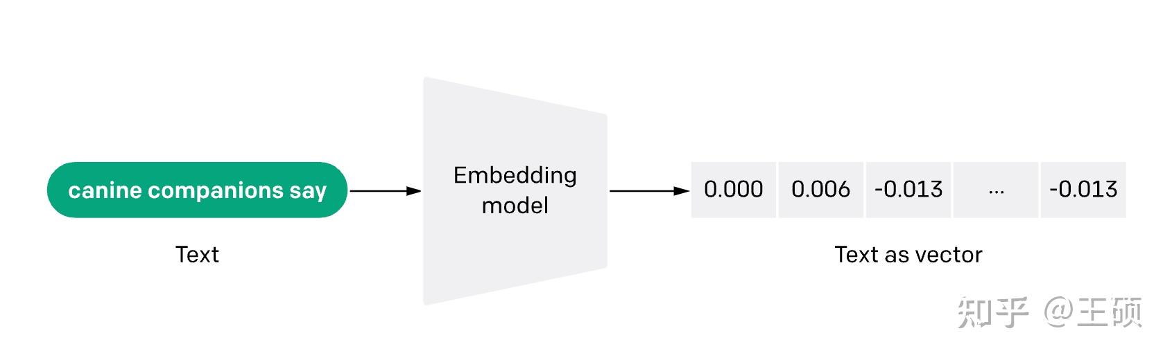 万字长文总结检索增强 LLM - 知乎