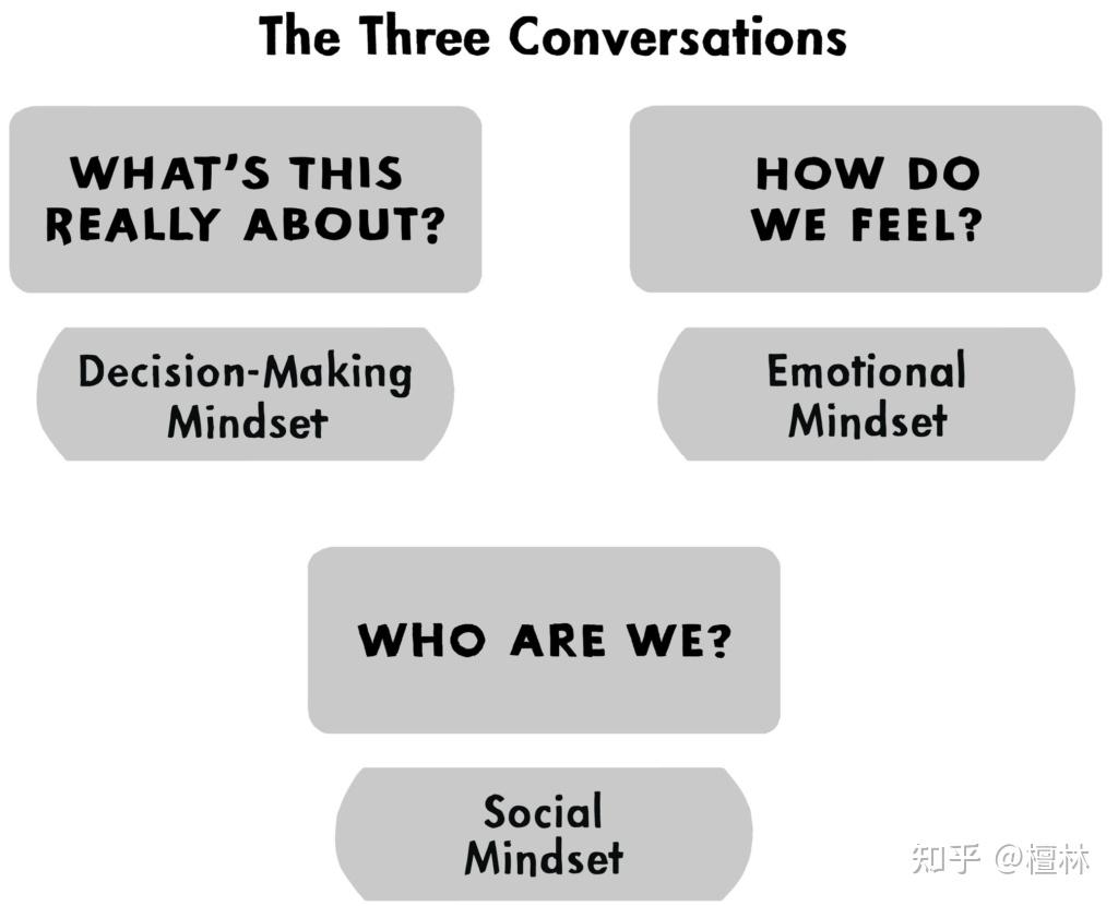 《超级沟通者》：探索沟通的艺术与科学 - 知乎