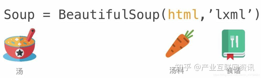 Python爬虫常用库总结:requests、beautifulsoup、selenium、xpath【生长吧!python】 知乎