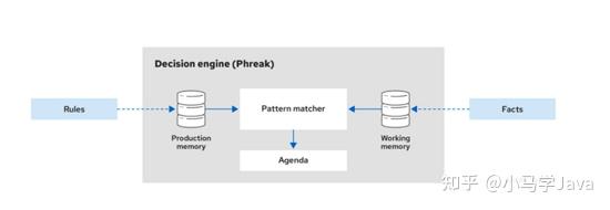 Drools 规则引擎应用 - 知乎
