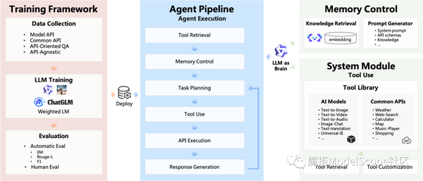 multi-agent：多角色Agent协同合作，高效完成复杂任务 - 知乎