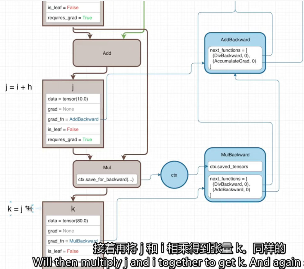 Pytorch中的自动求导机制（autograd） - 知乎