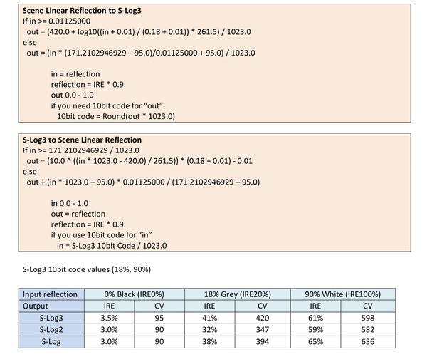 S-Log2/S-Log3的对比和一些问题（一） - 知乎