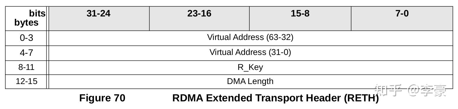 RDMA RoCE v2协议抓包分析 - 知乎