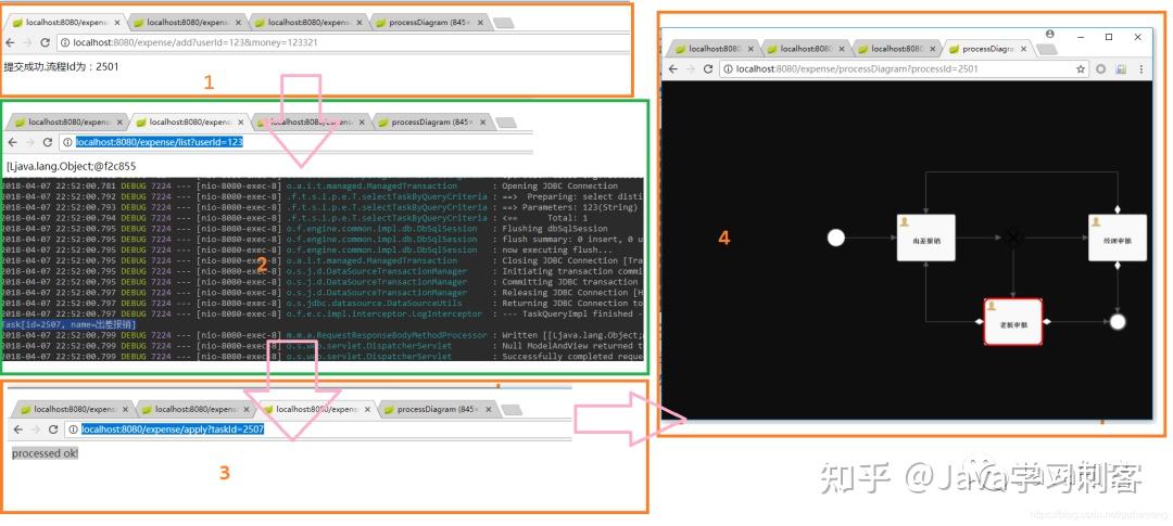SpringBoot+flowable快速实现工作流，超级方便（附源码） - 知乎