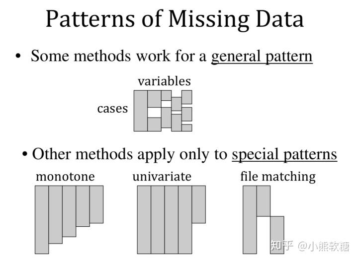数据中缺失值分析总结Missing Data - 知乎