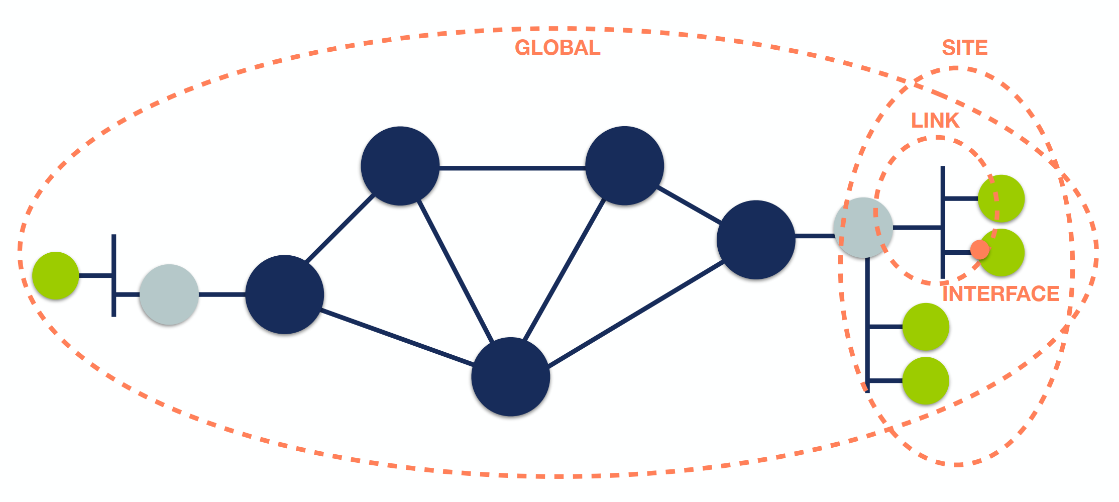 IPv6专题系列：01. IPv6地址介绍 - 知乎