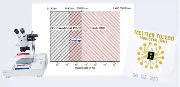 【热分析课堂】Flash DSC 测定非晶态材料中初级结晶的延迟时间 - 知乎
