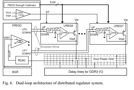 看到什么讲什么-NAND里的LDO设计 - 知乎