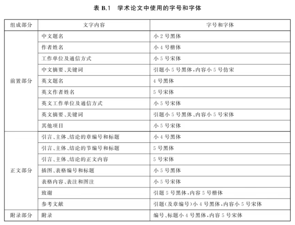 GB/T 7713.2—2022《学术论文编写规则》，2023年7月1日起实施】 - 知乎