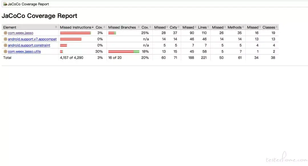 Android Jacoco 代码覆盖率测试入门 | 白盒测试 - 知乎