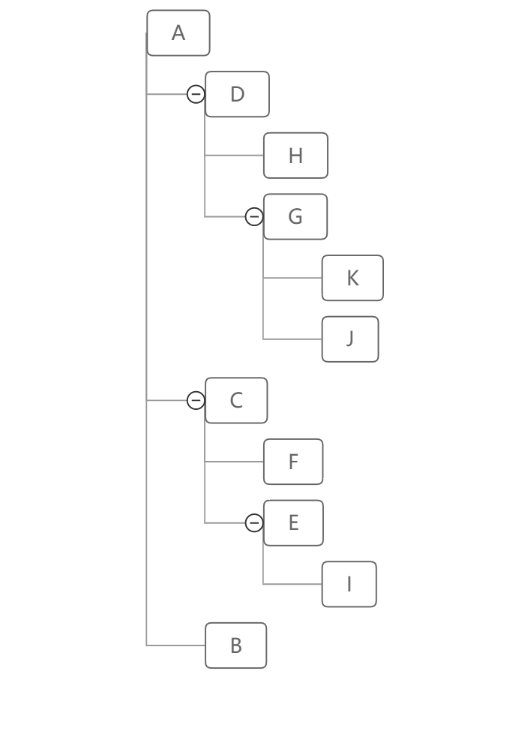 如何利用json数据生成树图 - 知乎