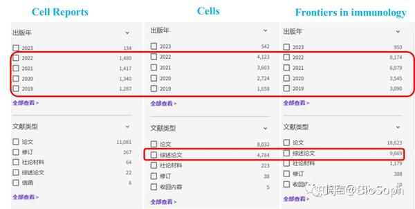 同样是7.5+到10分档次的OA期刊，为什么Cell Reports的风评很好？ - 知乎